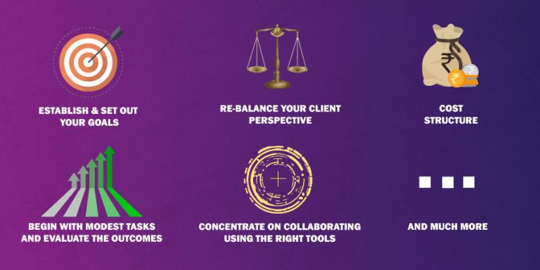 How To Maximize Profit And ROI With Offshore Accounting Team