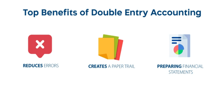 Understanding Double Entry And Triple Entry Accounting - CapActix