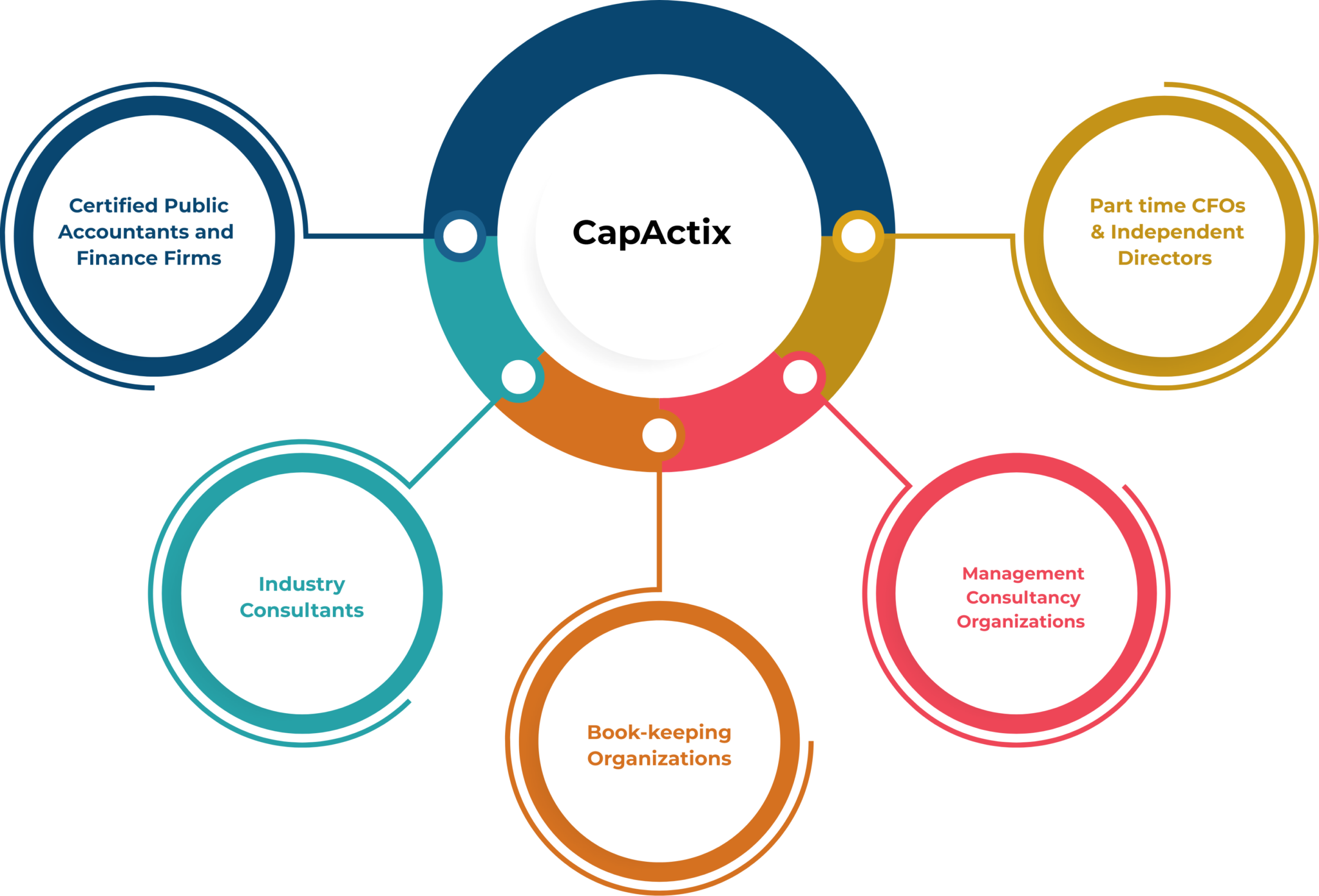 CPA Partnership | CPA Outsourcing Services